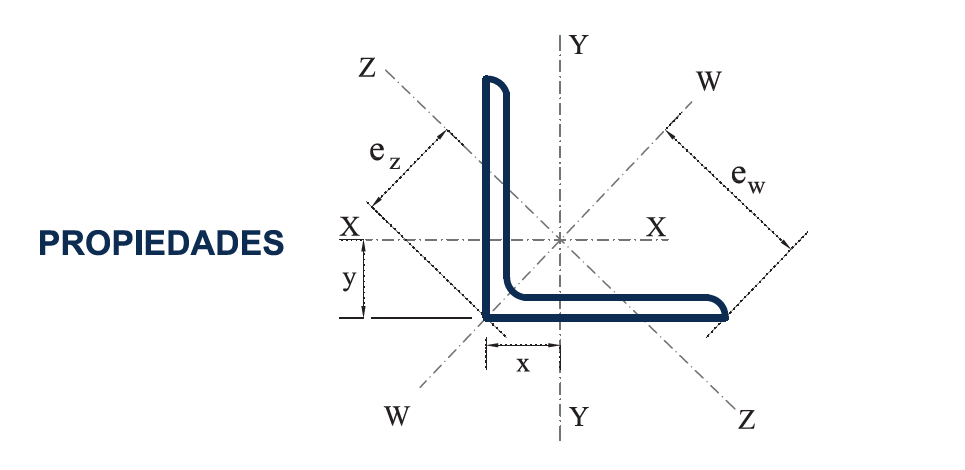 Perfil Estructural Ángulo LI | Sitio Oficial Gerdau Corsa
